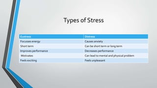 Stress management | PPTX