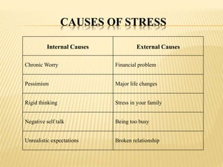 Stress management | PPT