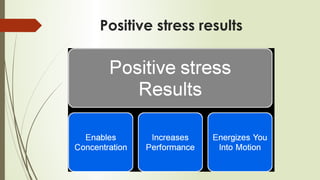 Stress Management | PPT