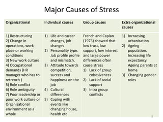 Stress Management | PPTX