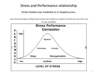 Stress Management | PPTX