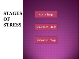 Stress management | PPT