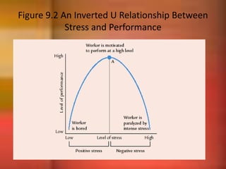 Stress management | PPTX