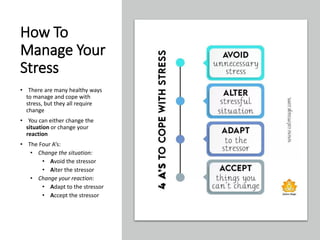 Stress Management | PDF