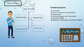 Stress management.pptx