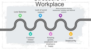 Stress management for Hotel Industry.pptx