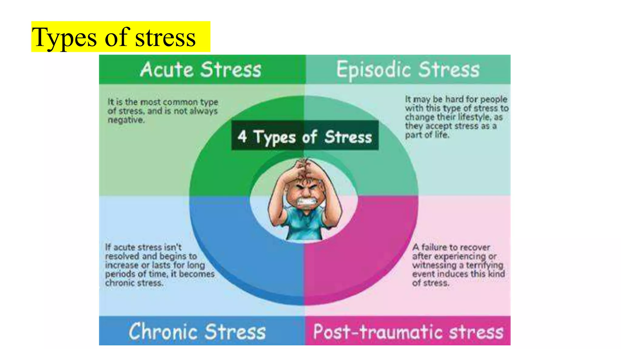 Stress Management.pptx