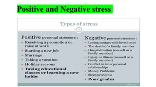 Stress Management.pptx