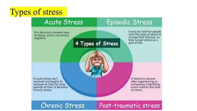 Stress Management.pptx