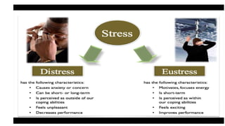 Stress Management.pptx