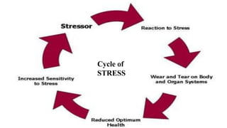 Stress Management.pptx