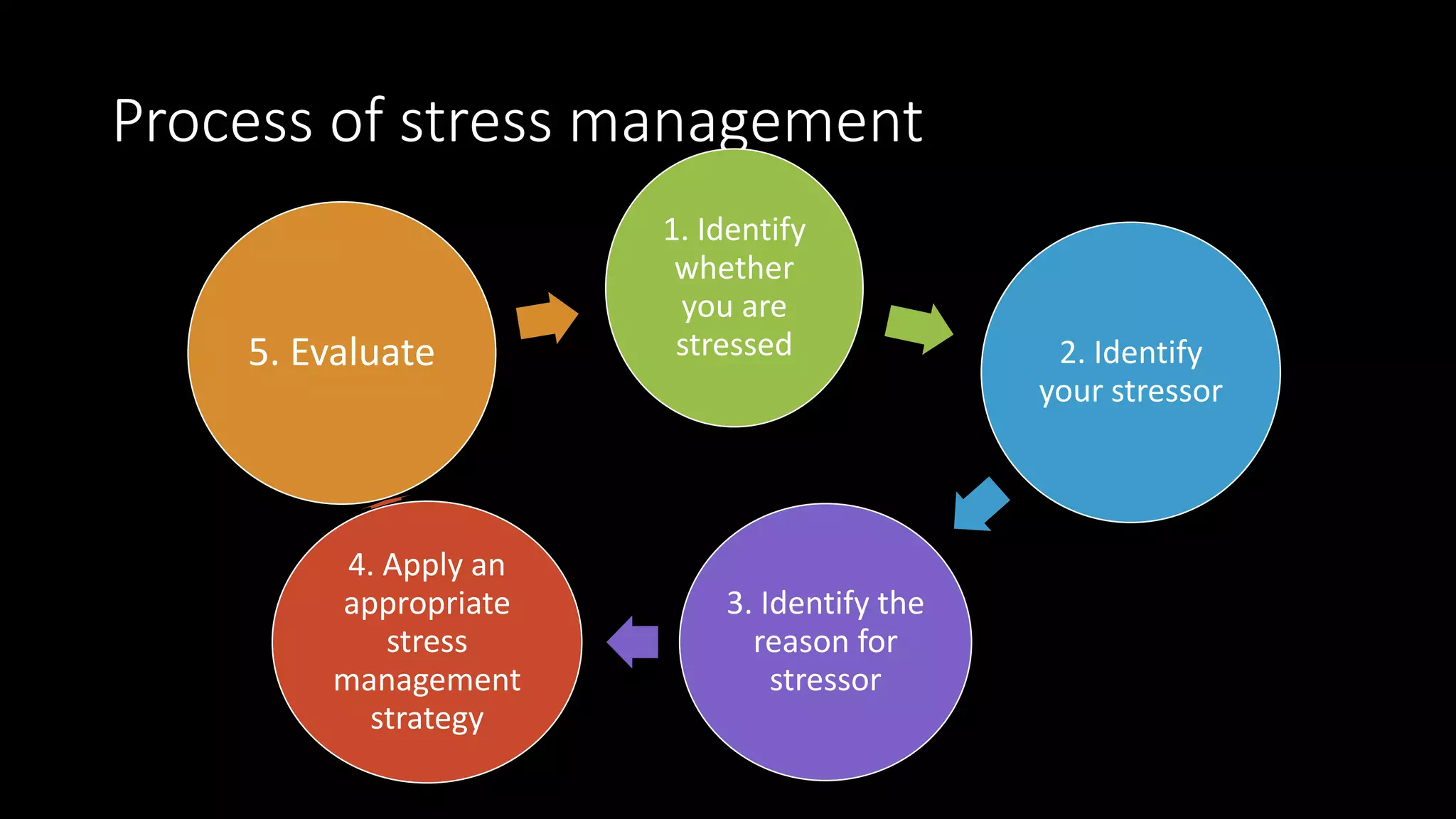 Stress management.pptx