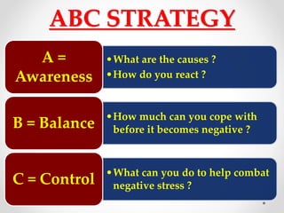 Stress Management.pptx