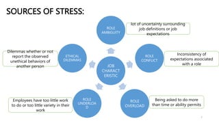 Presentation slides on Stress management | PPTX