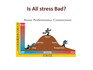 stress management (how to manage stress) | PPTX