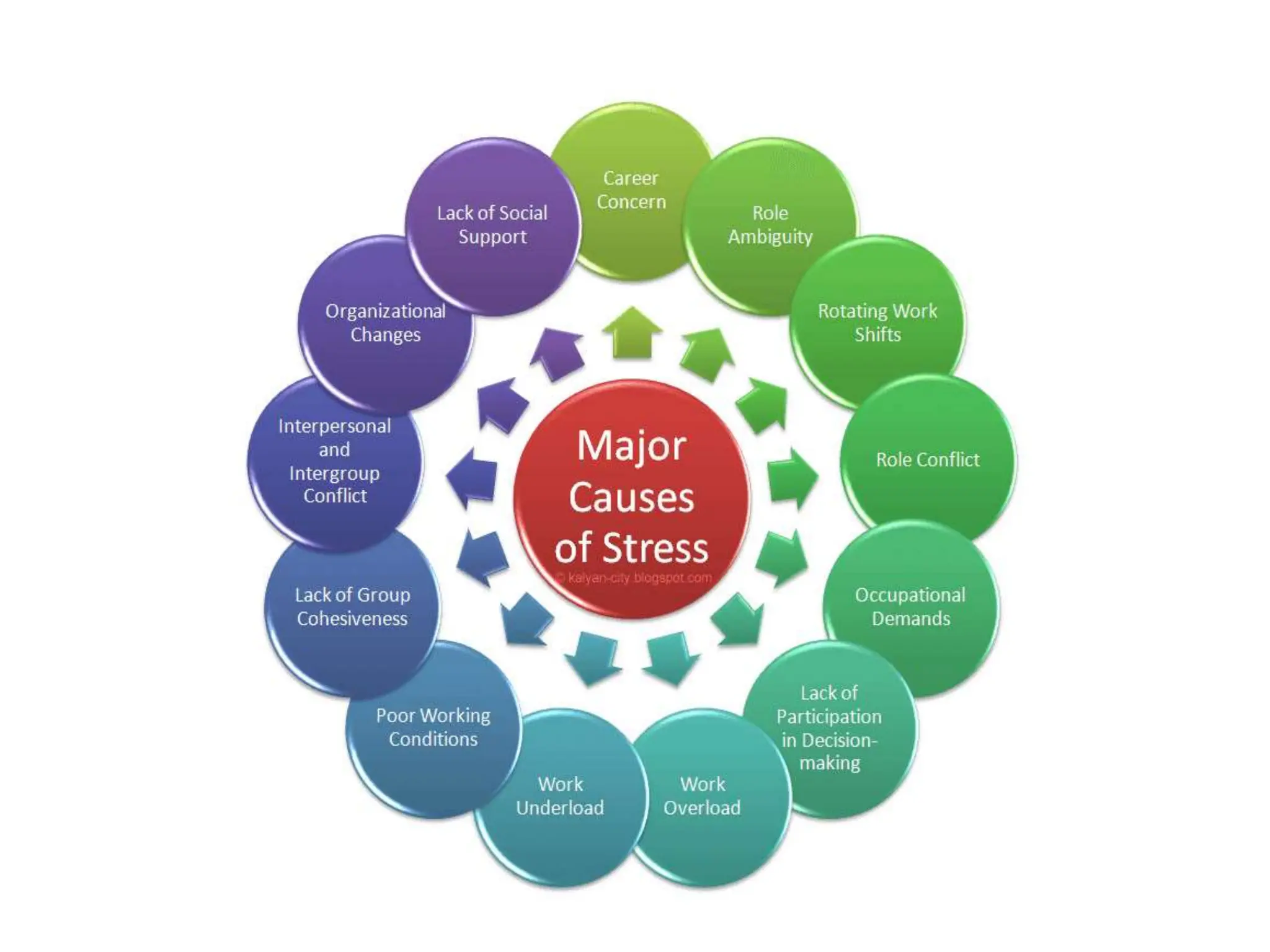 Stress and its management .pptx
