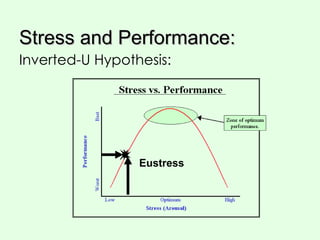 STRESS_Management_HEALTH CARE POWER POINT PRESENTATION.ppt
