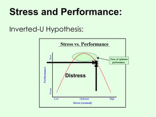 STRESS_Management_HEALTH CARE POWER POINT PRESENTATION.ppt