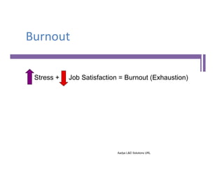 Stress Management in the workplace - Training Module | PDF