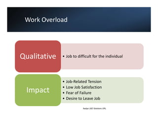 Stress Management in the workplace - Training Module | PDF