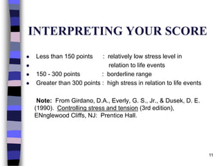 Job Stress Management | PPSX