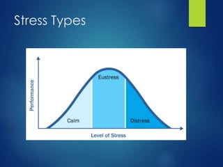 Stress management -power point | PPTX