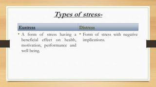 stress management (1).pptx