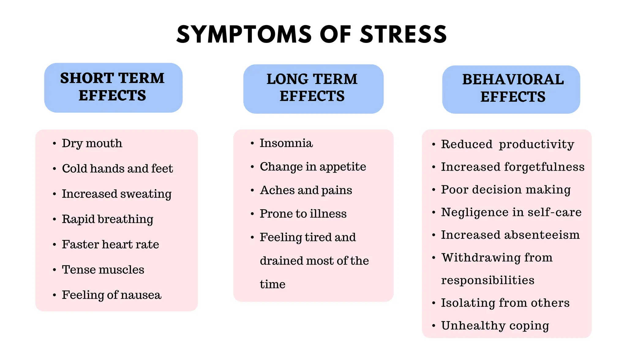 Stress Management for the work culture enviroment | PDF