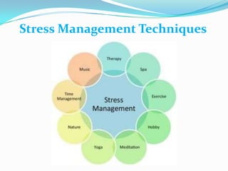 Stress management activities | PPTX