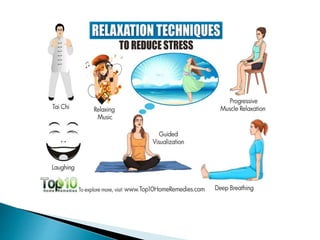 Stress management and relaxation techniques ppt by me | PPTX