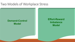 Stress management at work devine presentation | PPT