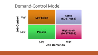 Stress management at work devine presentation | PPT