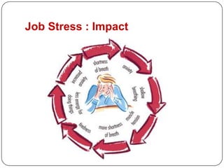 Stress management at work place | PPTX