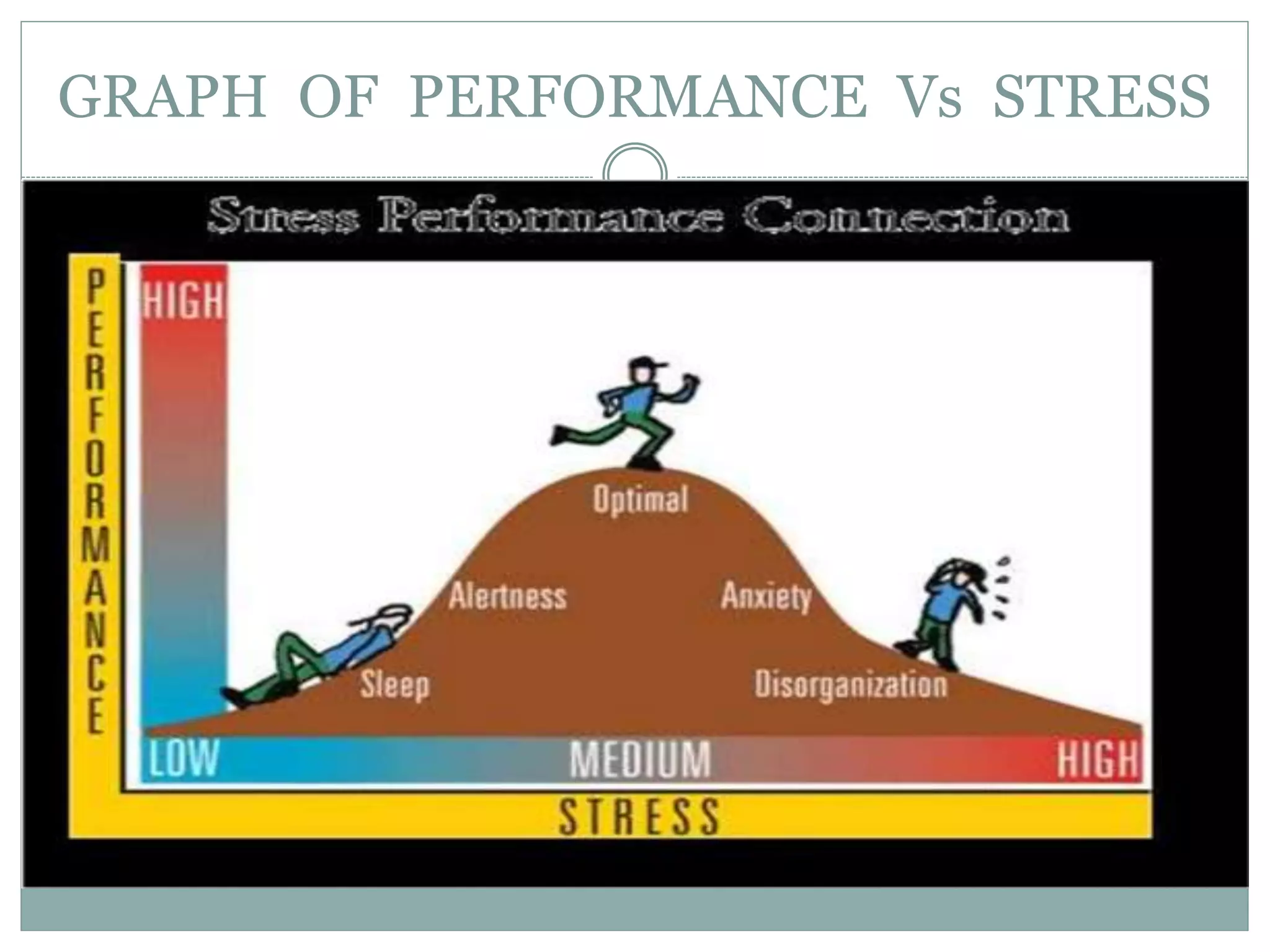 STRESS MANAGEMENT BY NITIN | PPTX
