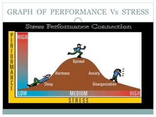 STRESS MANAGEMENT BY NITIN | PPTX