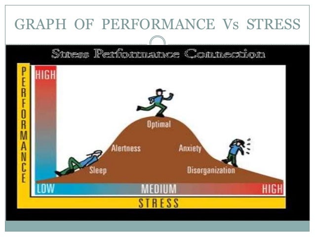 STRESS MANAGEMENT BY NITIN
