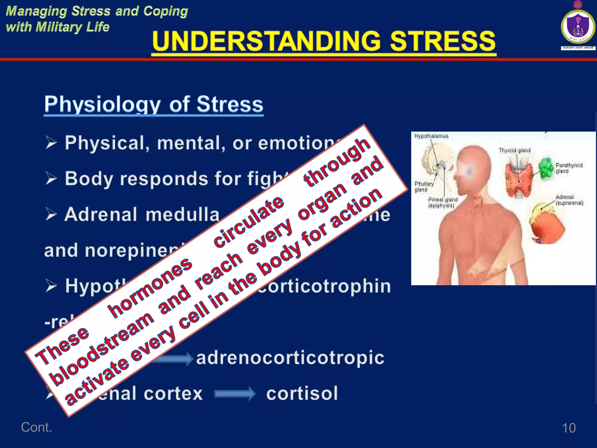 Stress management & coping with military life | PPT