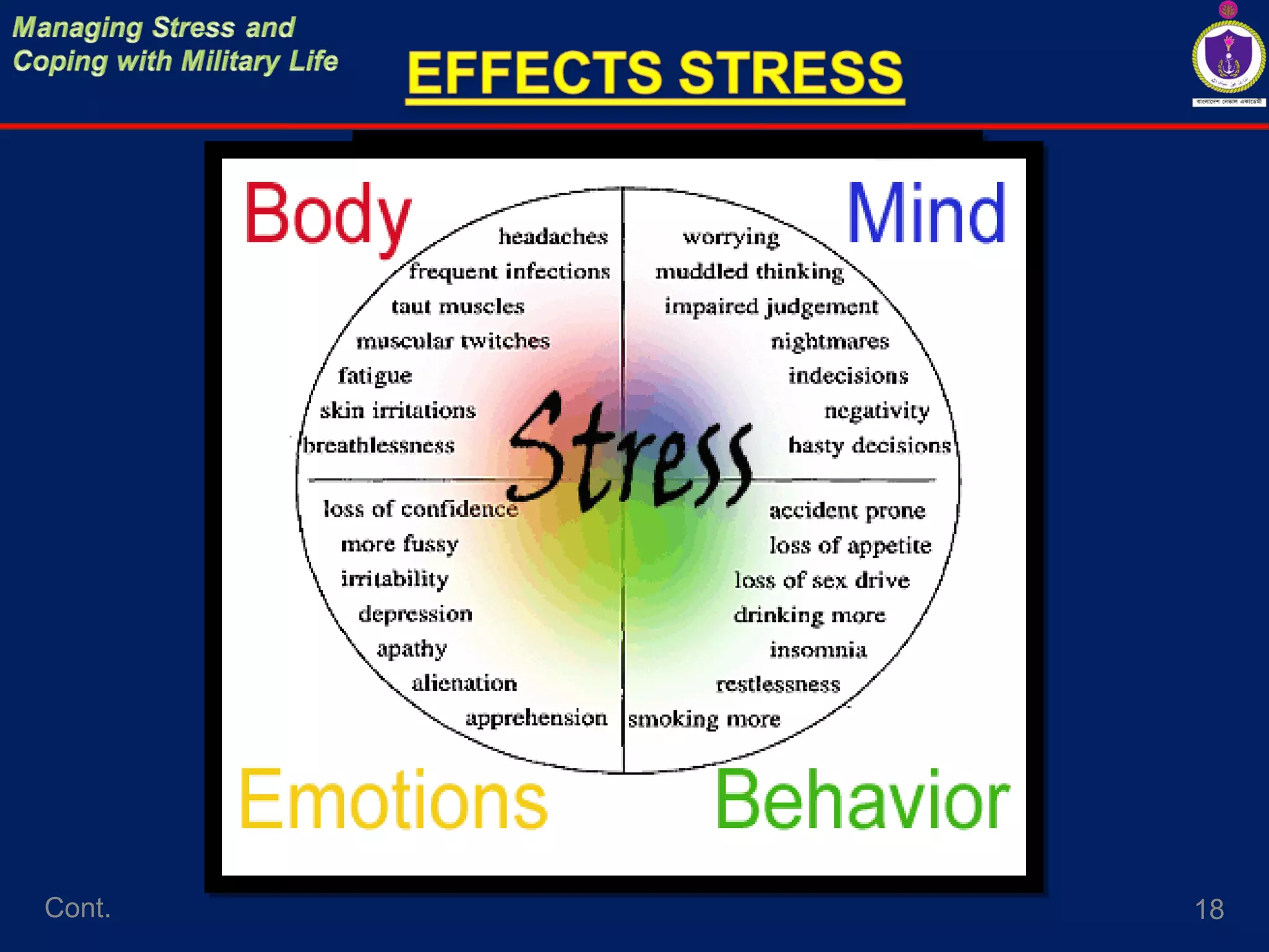 Stress management & coping with military life | PPT