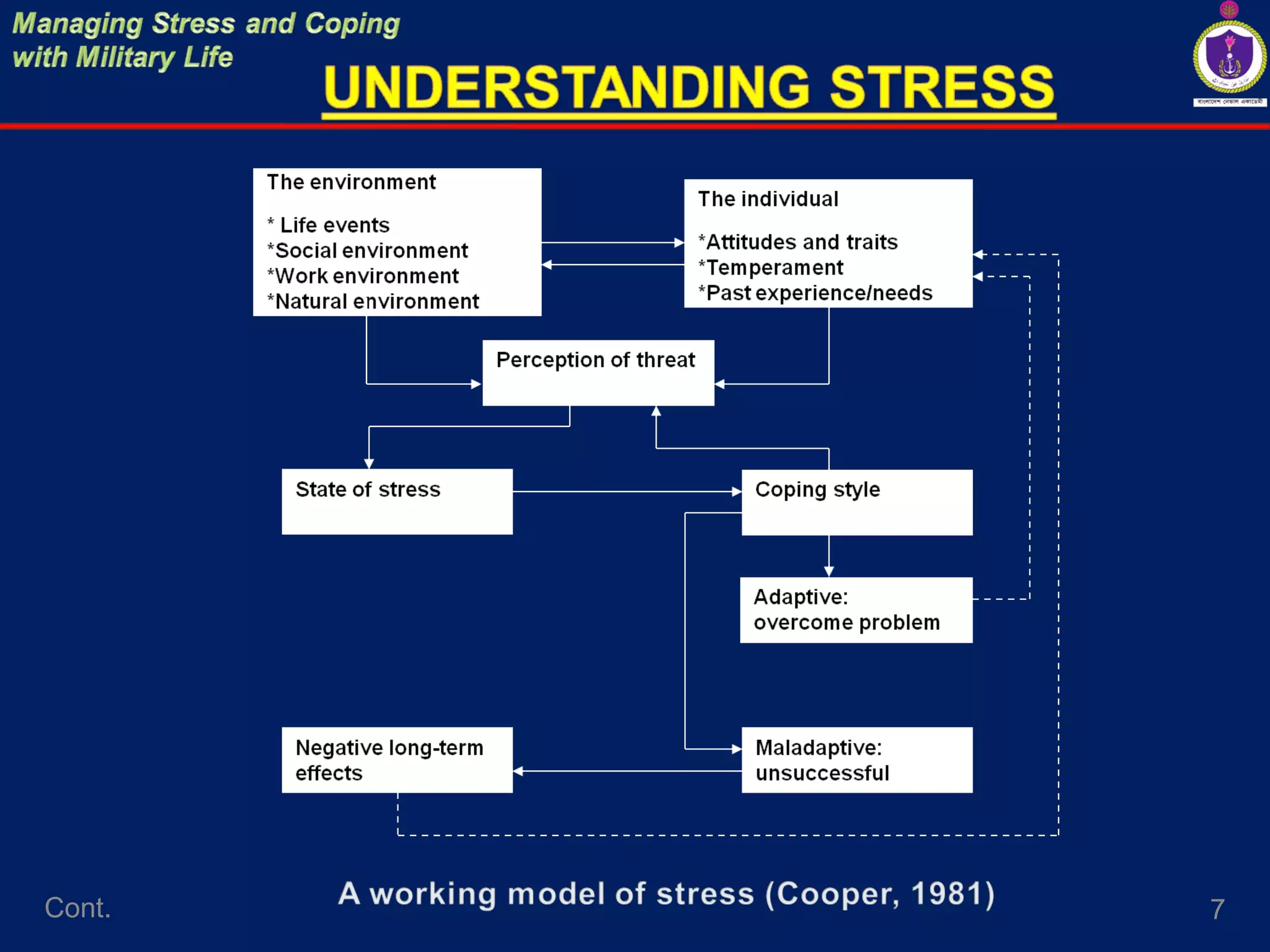 Stress management & coping with military life | PPT