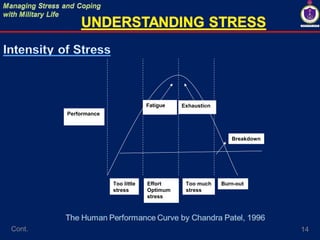 Stress management & coping with military life | PPT