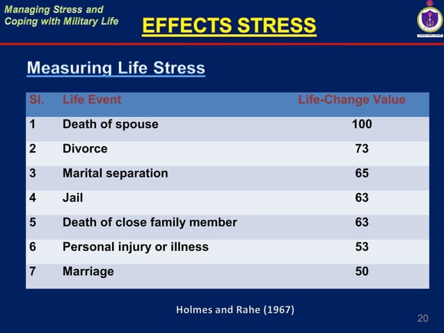 Stress management & coping with military life | PPT