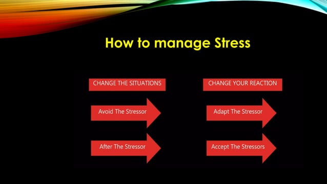 "Mastering Stress: Strategies for a Balanced Life" | PPT