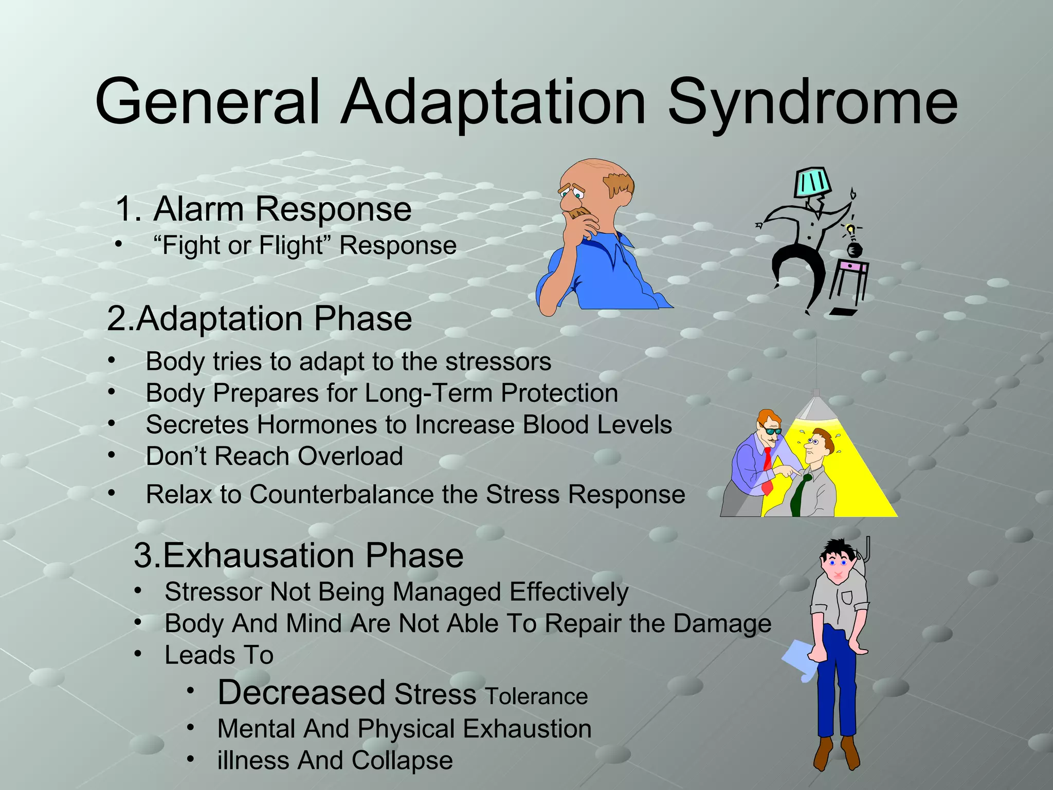 Stress Management by Aryan College,Ajmer,Rajasthan | PPT