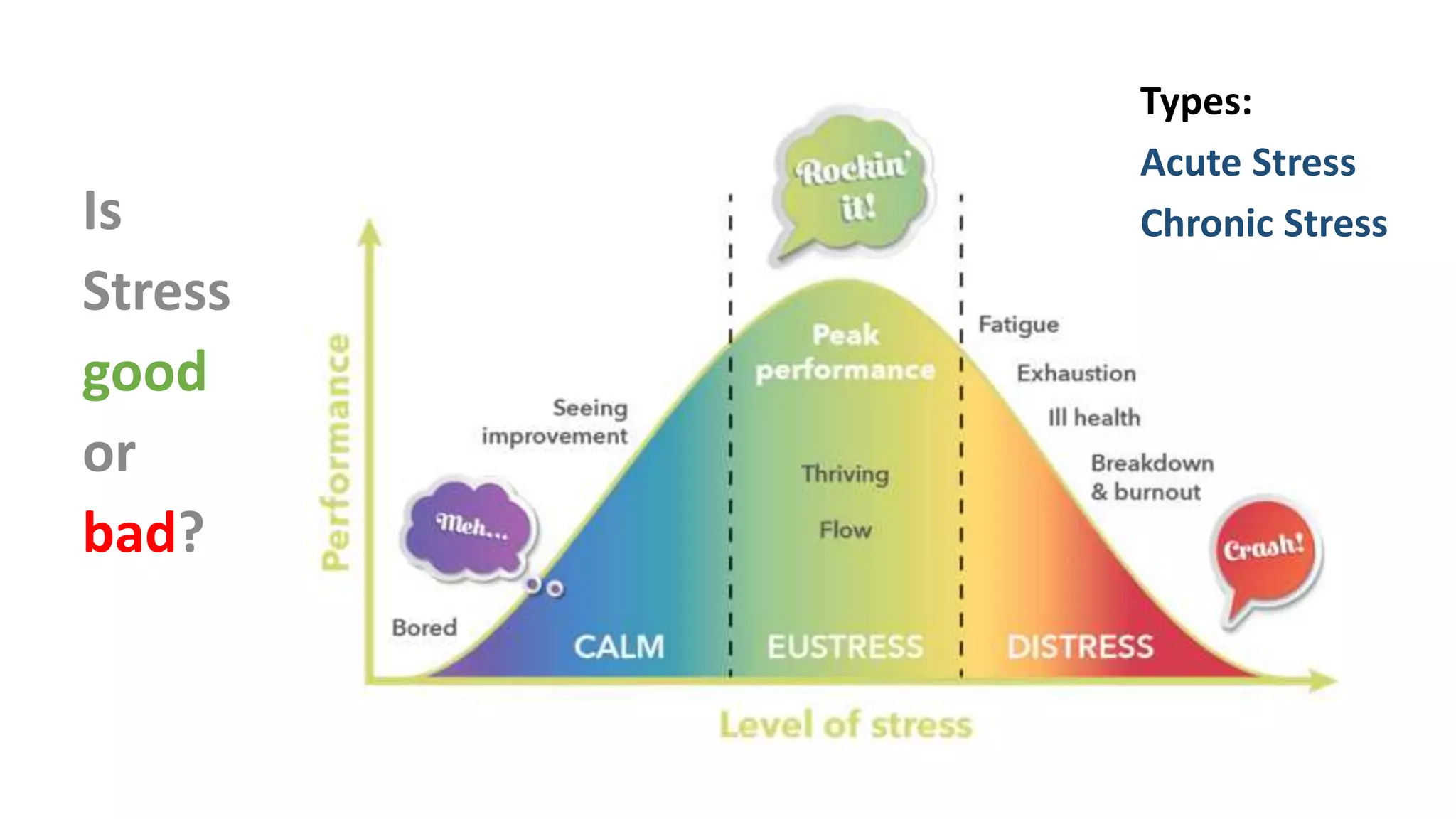 Stress Management for Teachers | PPTX