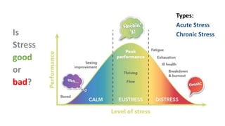 Stress Management for Teachers | PPTX