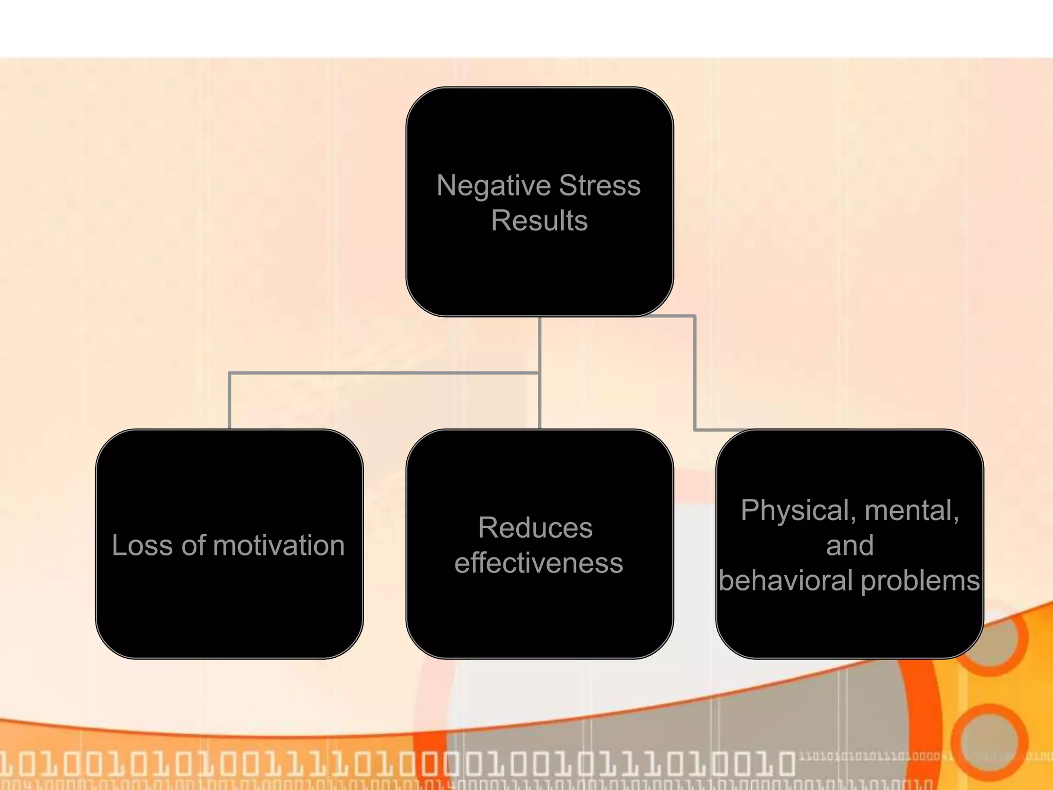 Stress management in nursing | PPTX