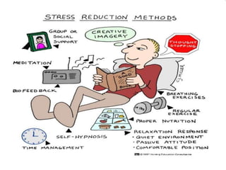 Stress management in nursing | PPTX