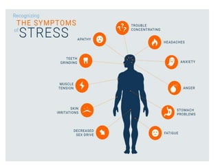 Stress management lecture | PPT