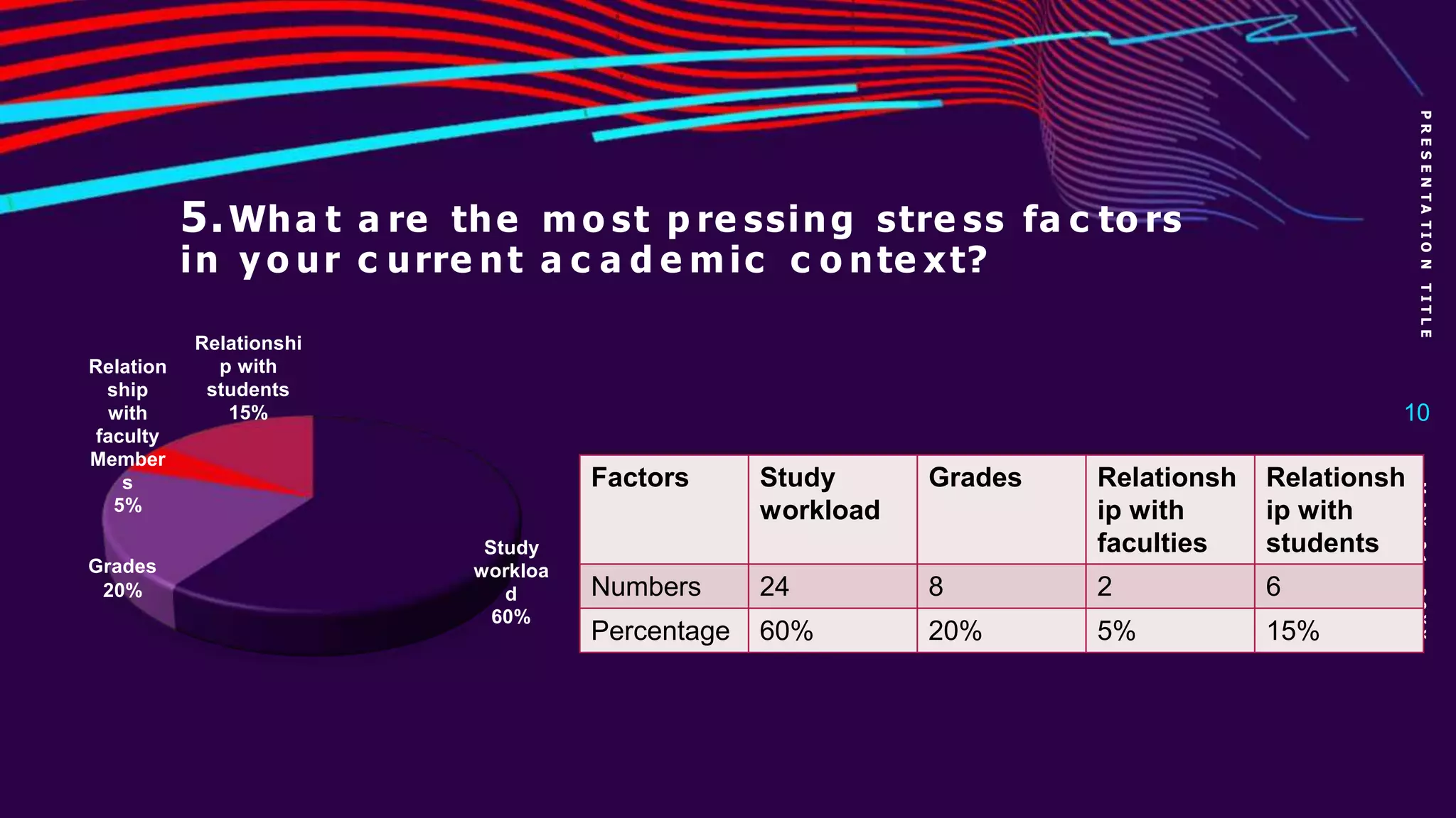 Stress management of school students.pptx