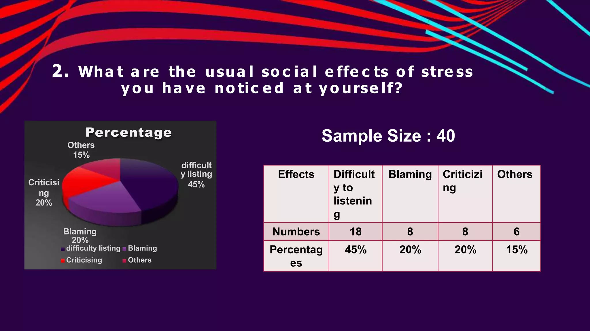 Stress management of school students.pptx